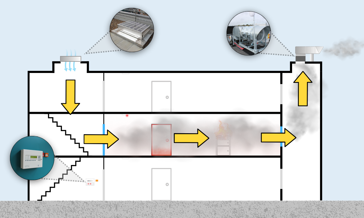 Mechanical Smoke Ventilation – INBUILD UK